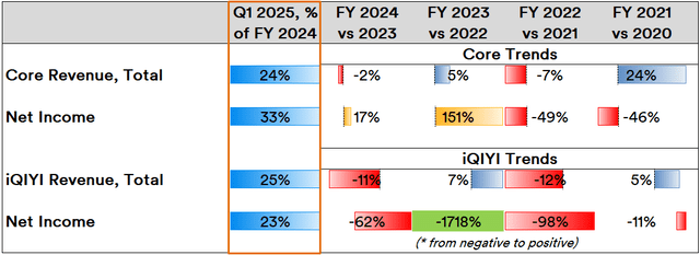 Baidu Q1 Earnings: Possible Worsening Economic Conditions In China ...