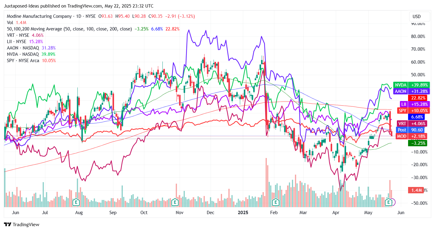 Modine Manufacturing: Hyperscaler Growth Prospects Remain Robust, Buy ...