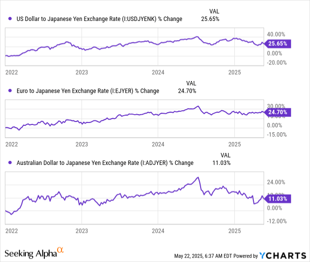 From Tokyo To Your Wallet: How Japan's Monetary Shift Is Shaping Your Financial Future | Seeking ...
