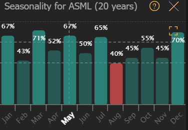 ASML: The Market's Miscalculation (NASDAQ:ASML) | Seeking Alpha