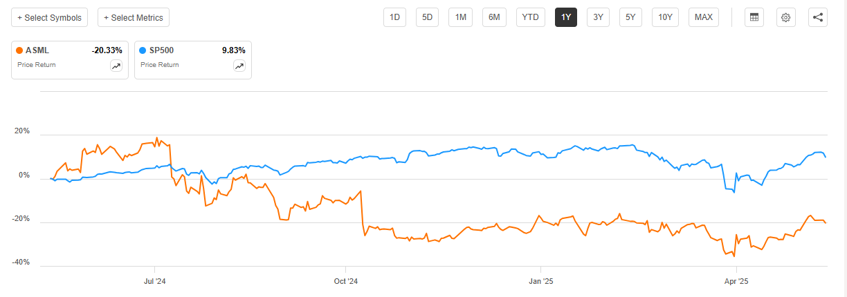 ASML: The Market's Miscalculation (NASDAQ:ASML) | Seeking Alpha