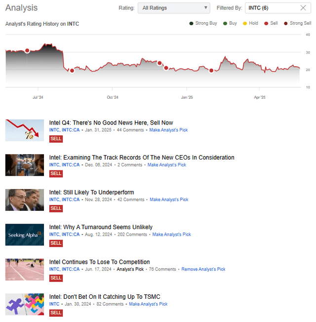 Intel: There Are Many Reasons To Sell (NASDAQ:INTC) | Seeking Alpha