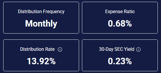 QQQI: It Passed The Test (Upgrade) (NASDAQ:QQQI) | Seeking Alpha