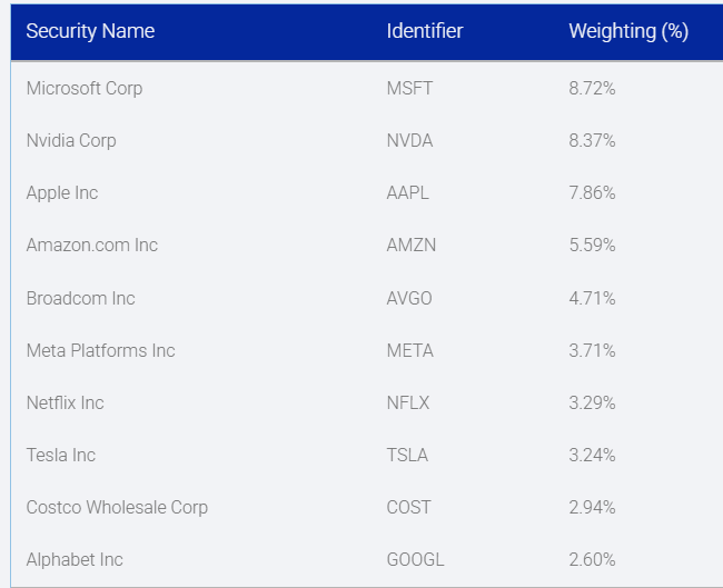 QQQI: It Passed The Test (Upgrade) (NASDAQ:QQQI) | Seeking Alpha
