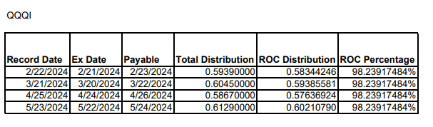 QQQI: It Passed The Test (Upgrade) (NASDAQ:QQQI) | Seeking Alpha