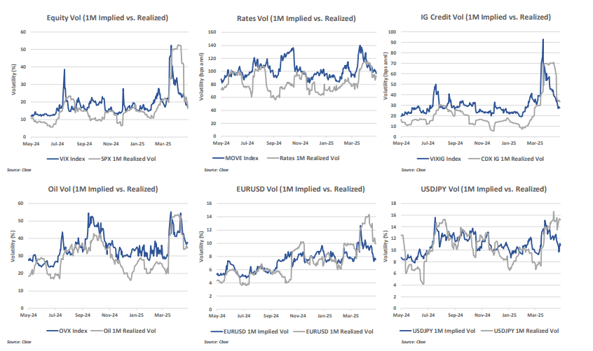 SPX Skew Signals Longer-Term Caution Despite Rally | Seeking Alpha