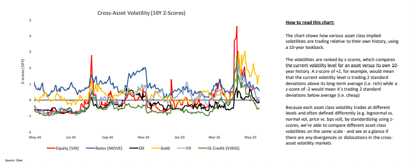 SPX Skew Signals Longer-Term Caution Despite Rally | Seeking Alpha