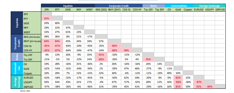 SPX Skew Signals Longer-Term Caution Despite Rally | Seeking Alpha