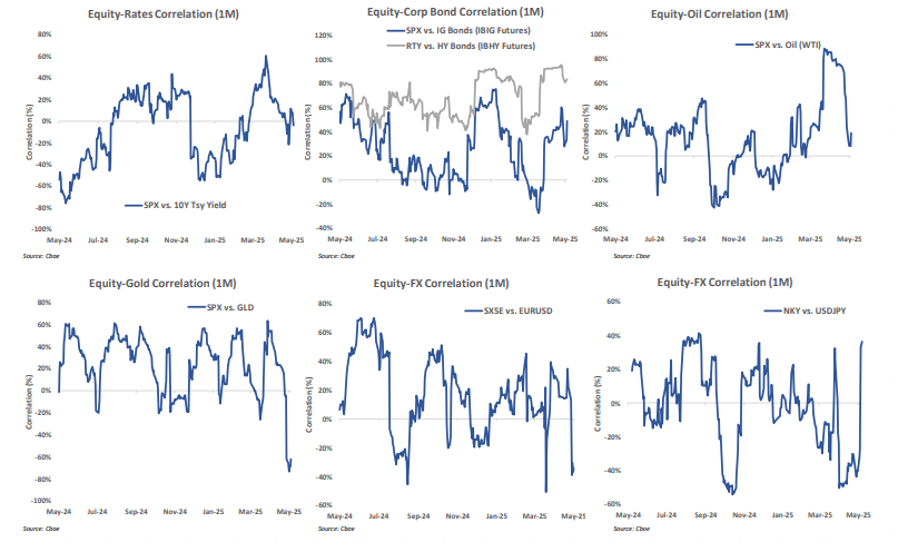 SPX Skew Signals Longer-Term Caution Despite Rally | Seeking Alpha