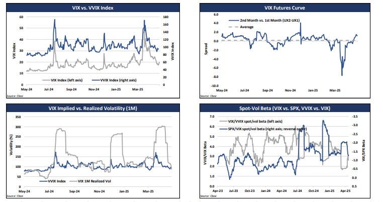 SPX Skew Signals Longer-Term Caution Despite Rally | Seeking Alpha