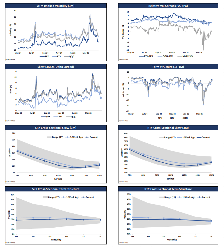 SPX Skew Signals Longer-Term Caution Despite Rally | Seeking Alpha
