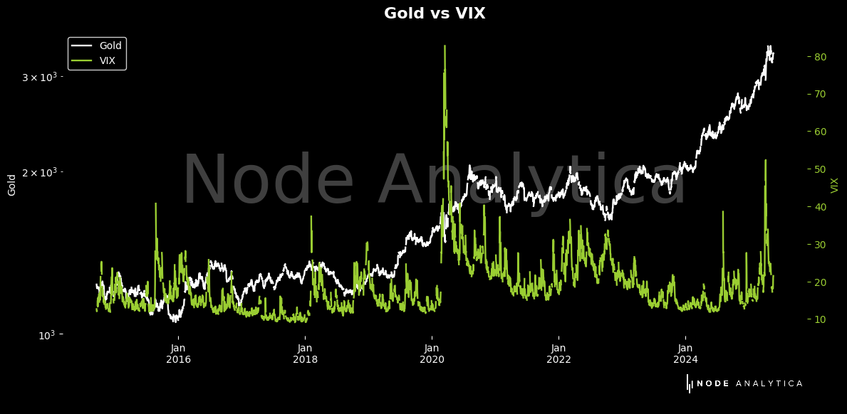 IGLD: Safe-Haven Value Perspectives (BATS:IGLD) | Seeking Alpha