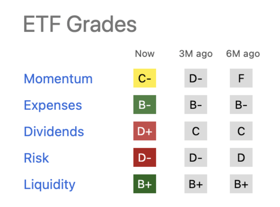 The PICK ETF Offers Exposure To The Leading Metal And Mineral Mining ...