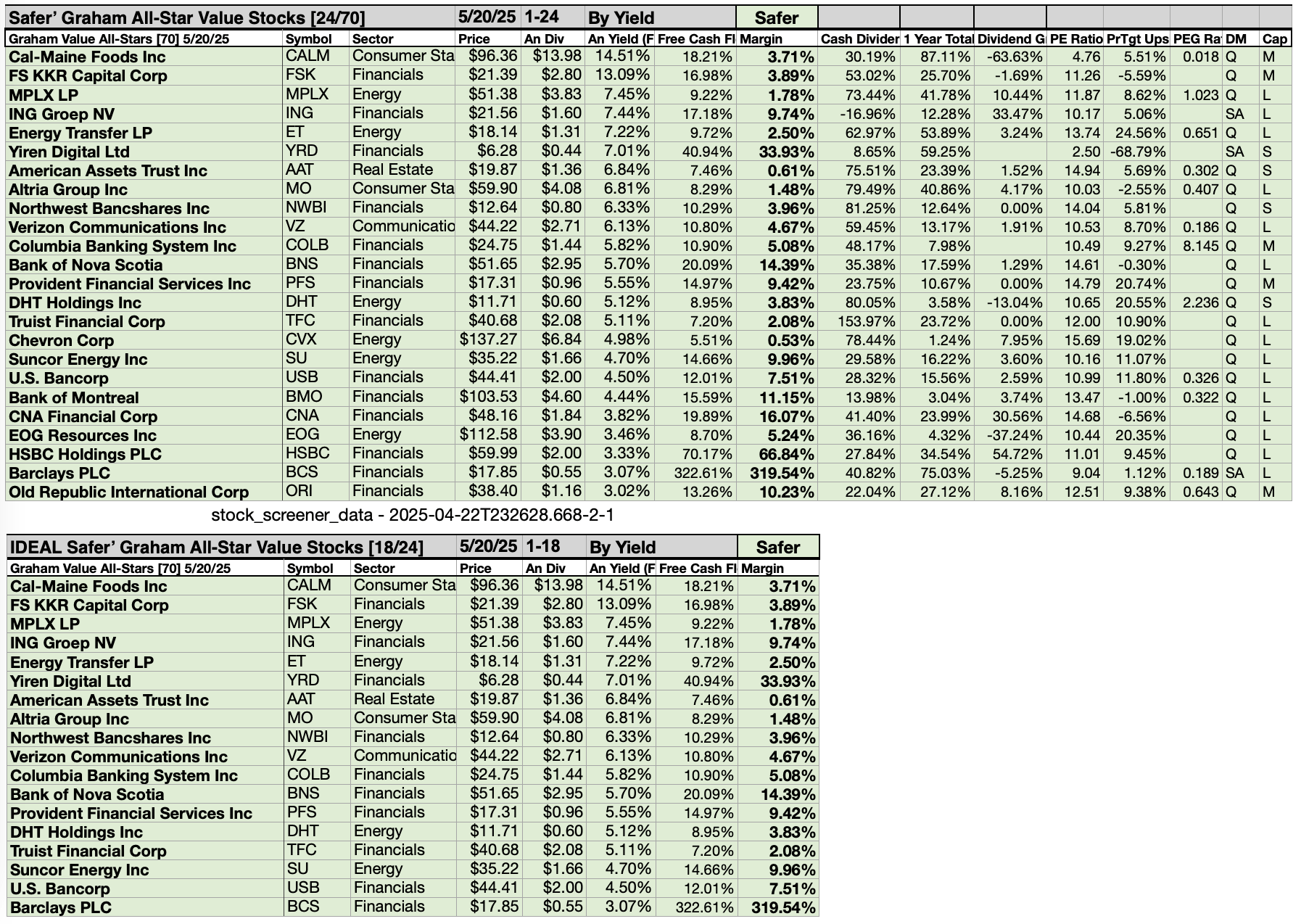 Buy Any Of 18 Ideal 'Safer' May Dividend Dogs Out Of 70 Graham Value All-Stars (GVAS) | Seeking ...