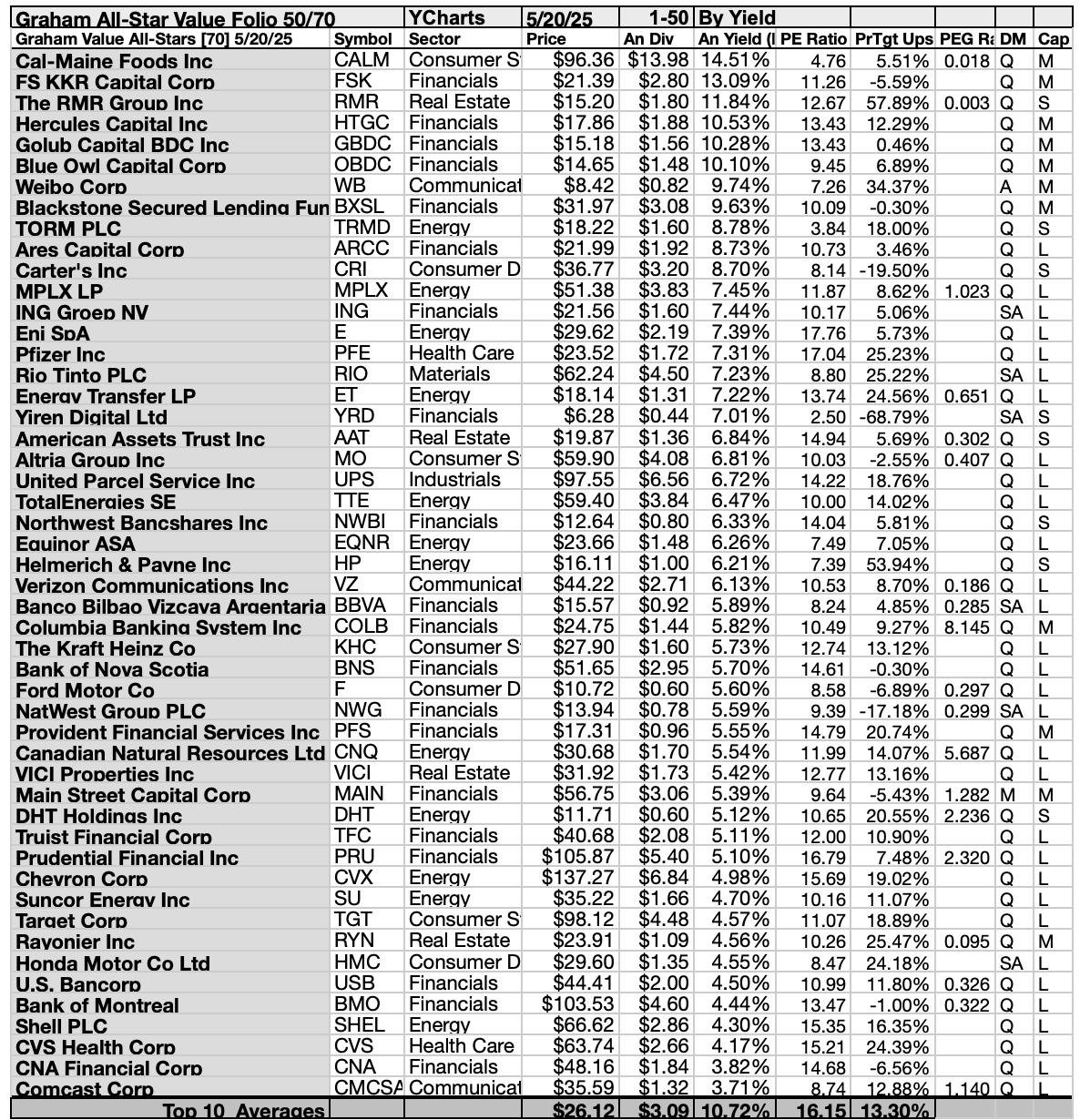 Buy Any Of 18 Ideal 'Safer' May Dividend Dogs Out Of 70 Graham Value All-Stars (GVAS) | Seeking ...