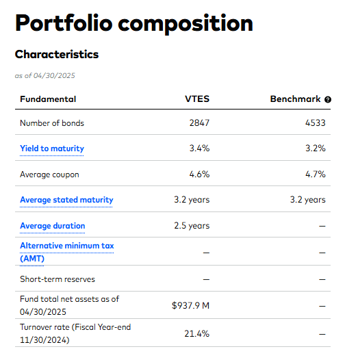 VTES: I Don't Think This Works (NYSEARCA:VTES) | Seeking Alpha