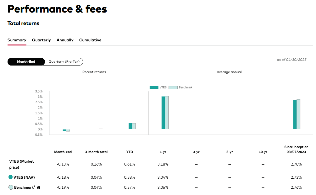 VTES: I Don't Think This Works (NYSEARCA:VTES) | Seeking Alpha