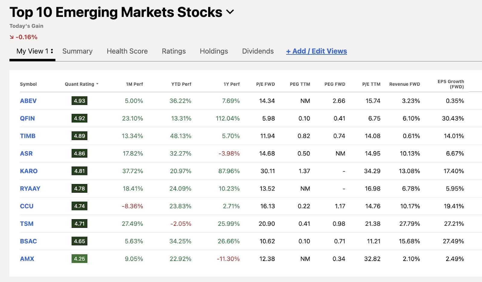 Diamonds In The Rough: 10 Emerging Markets Stocks To Buy Now | Seeking Alpha