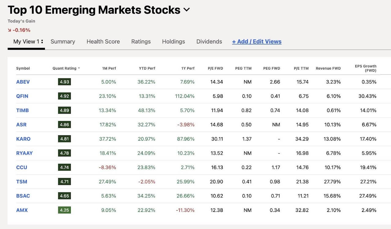 Diamonds In The Rough: 10 Emerging Markets Stocks To Buy Now | Seeking ...