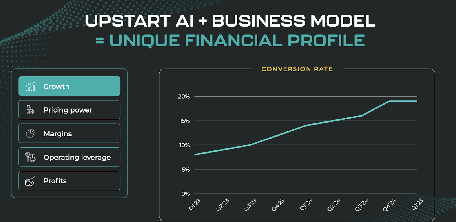 Upstart Stock: All Eyes On Management Execution In The Storm (Rating ...