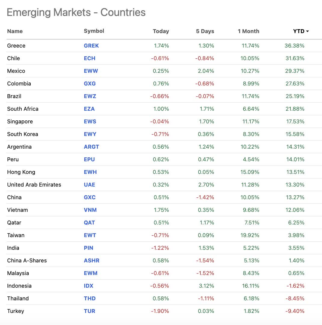 Diamonds In The Rough: 10 Emerging Markets Stocks To Buy Now | Seeking Alpha