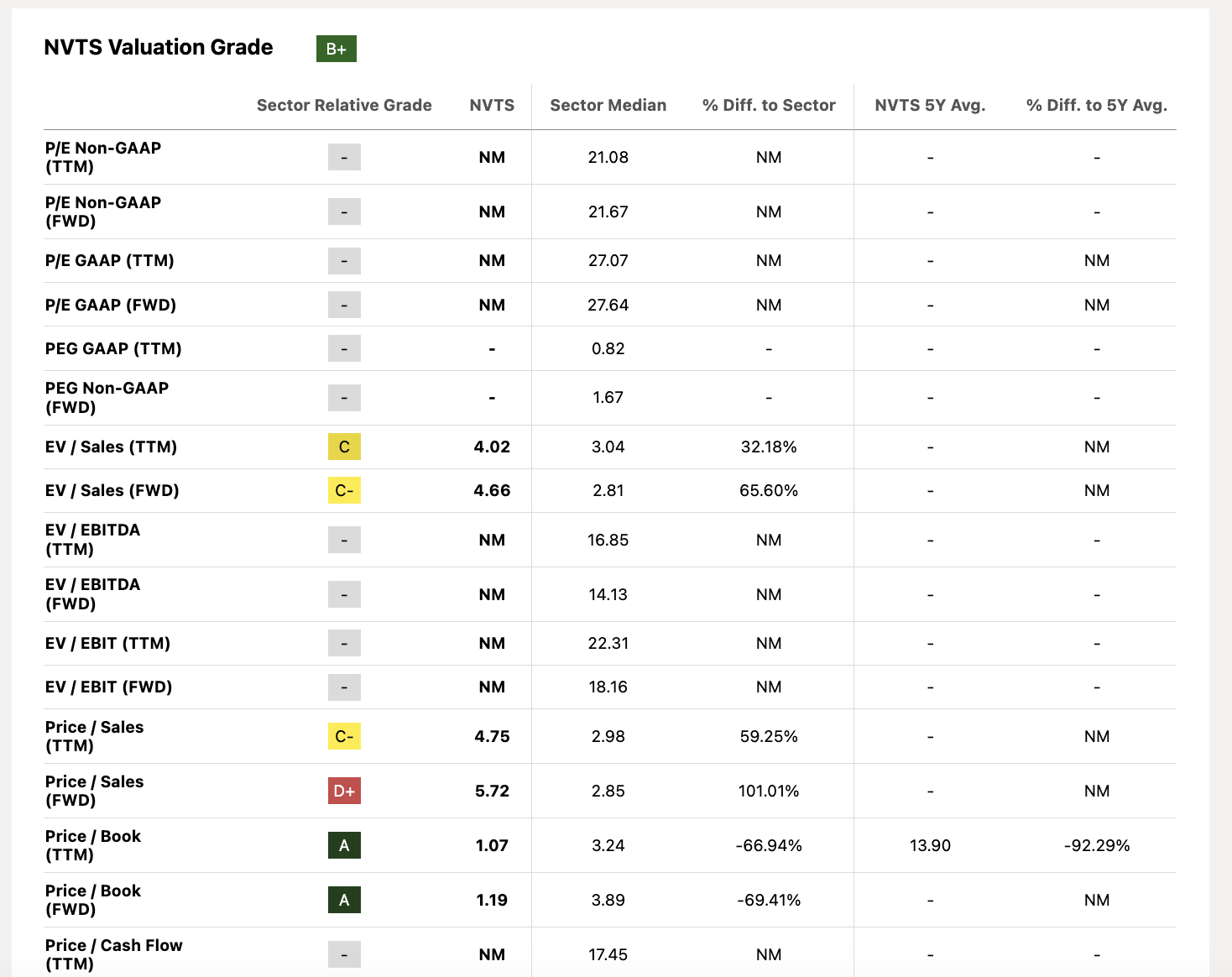 Navitas Semiconductor Up 160% On Nvidia Deal: Should You Buy? (NASDAQ:NVTS) | Seeking Alpha