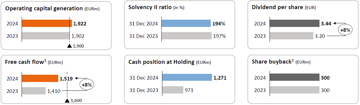 NN Group: Its Investment Case Is Now More Geared To Its 6.45% Yield (OTCMKTS:NNGPF) | Seeking Alpha
