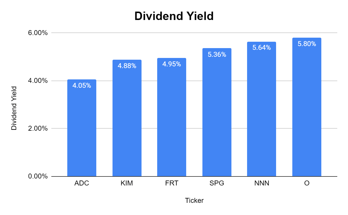 NNN: Outperforming The Market In 2025 While Offering Stability And ...