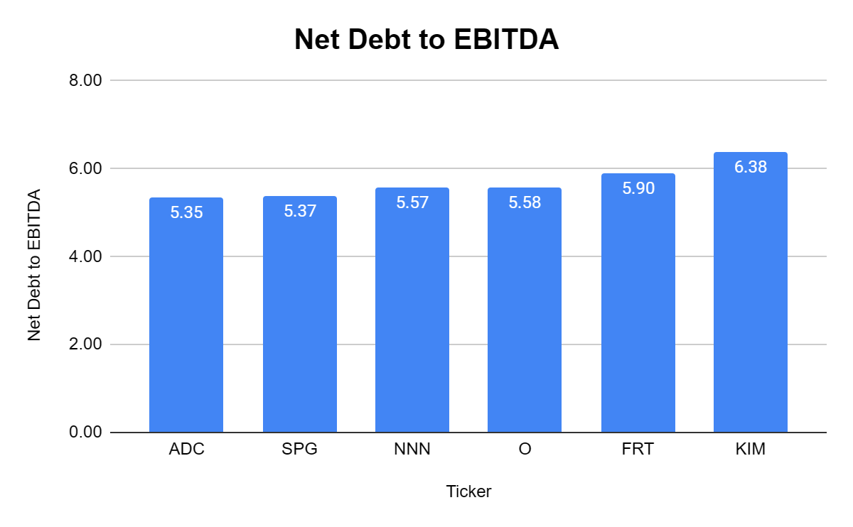 NNN: Outperforming The Market In 2025 While Offering Stability And ...