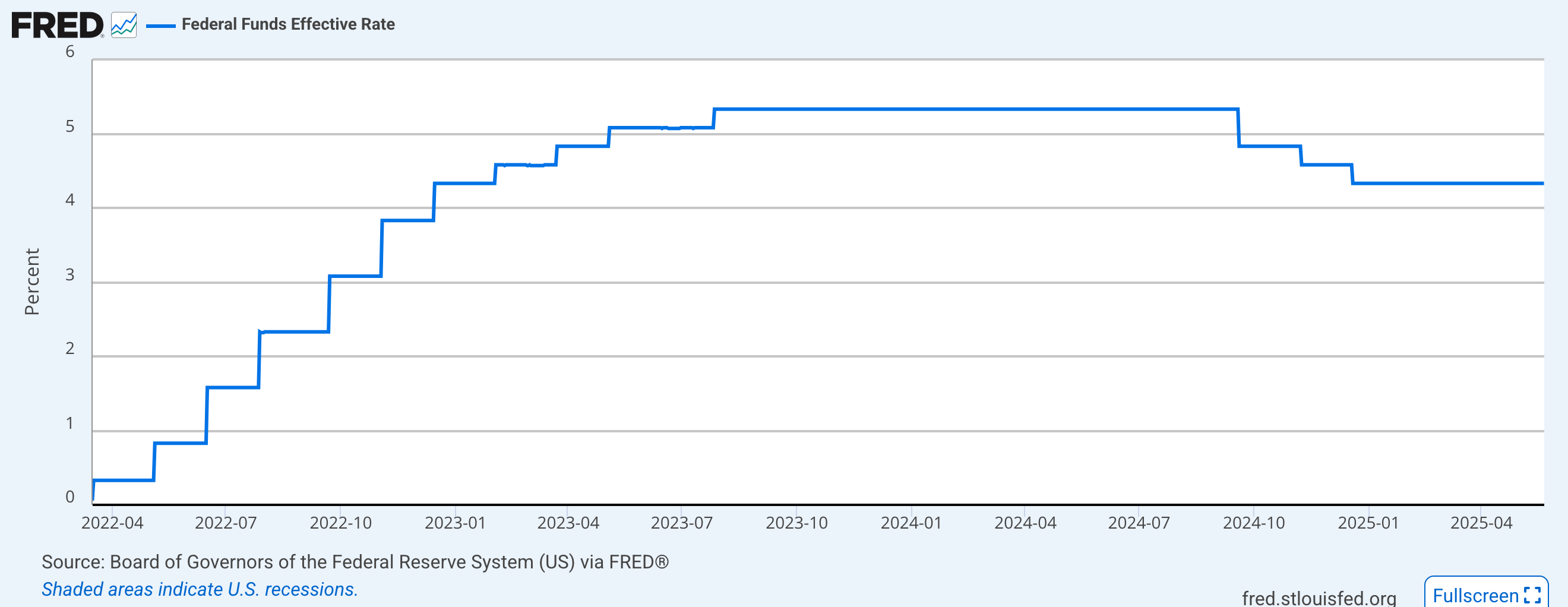 Federal Reserve Watch: Low Profile | Seeking Alpha