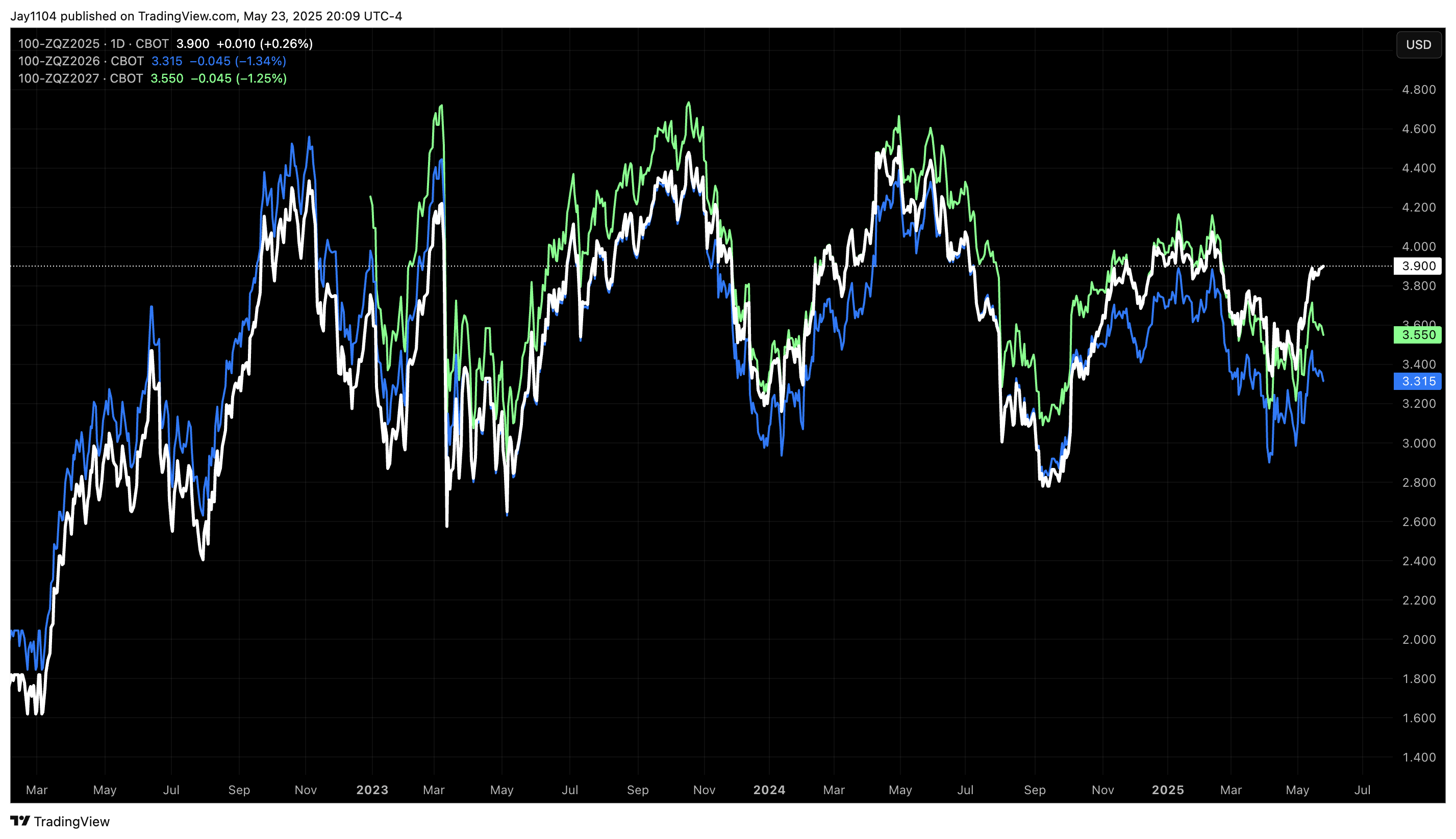 A Bear Steepener For The Ages May Take 10-Year Rates To Levels Not Seen ...