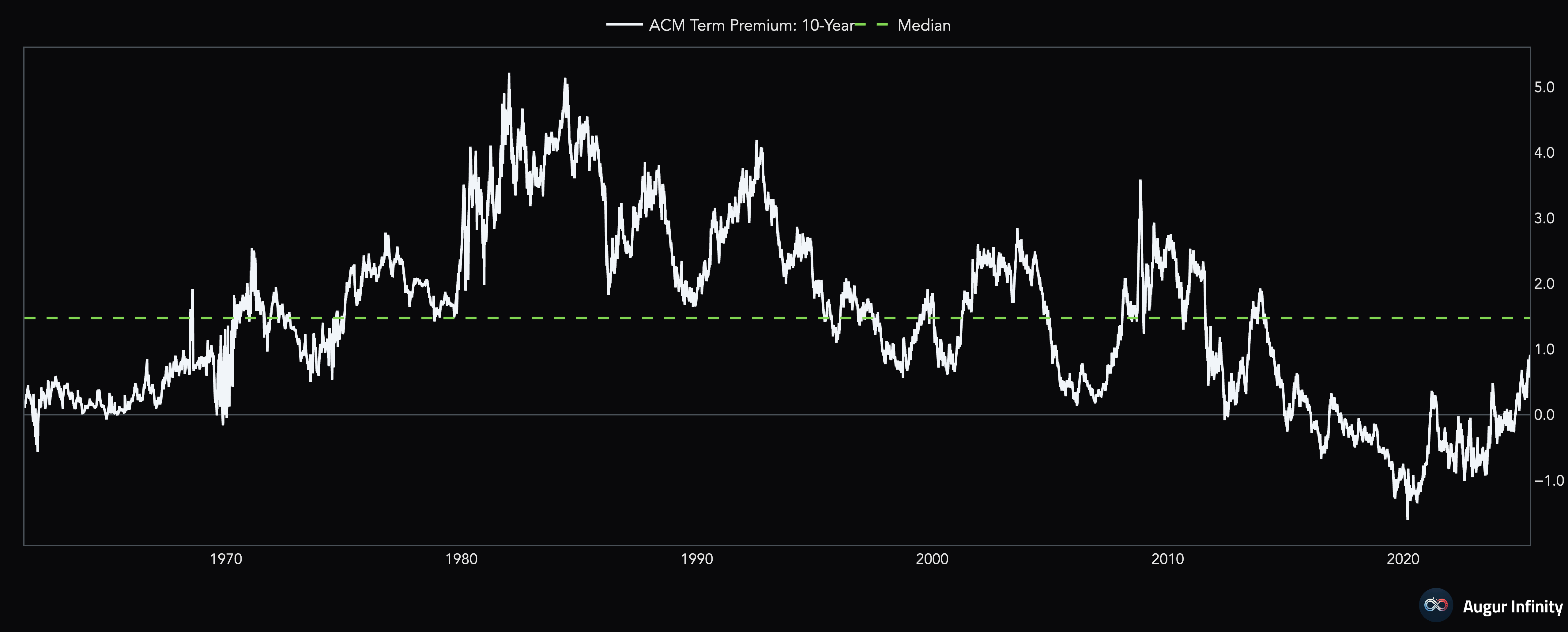 A Bear Steepener For The Ages May Take 10-Year Rates To Levels Not Seen ...