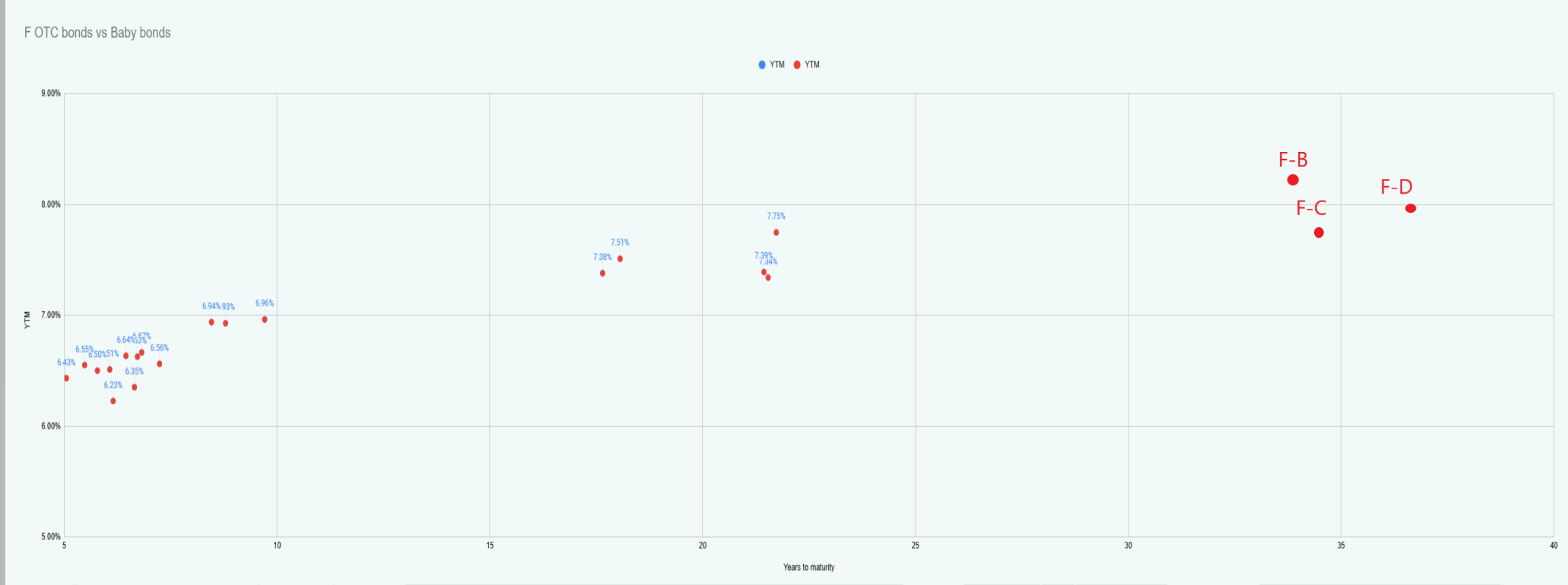 Retire With A Big Beautiful 8% Yield From Ford Baby Bonds (NYSE:F ...