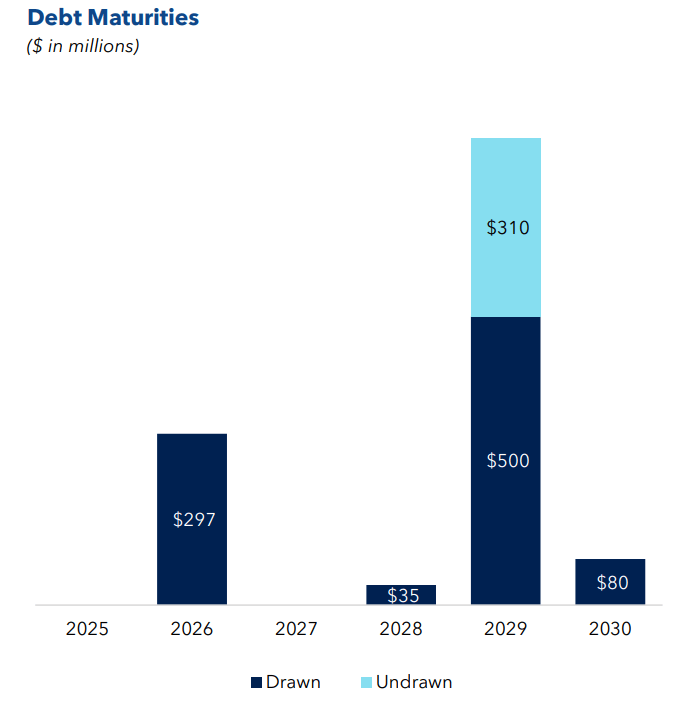 Crescent Capital BDC: NAV Decline Continues Following Q1 Earnings ...