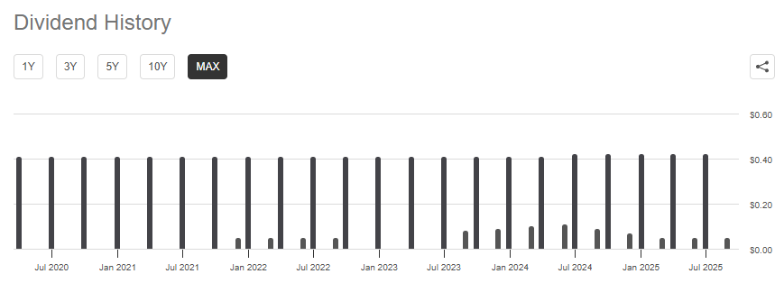 Crescent Capital BDC: NAV Decline Continues Following Q1 Earnings ...