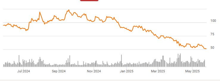 LGI Homes: Housing Headwinds Increasing (NASDAQ:LGIH) | Seeking Alpha