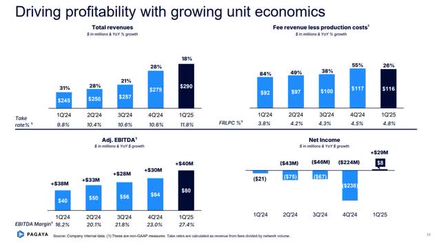 Pagaya Vs. Upstart: Why Pagaya's Strategy Offers A Safer Bet (NASDAQ:PGY) | Seeking Alpha