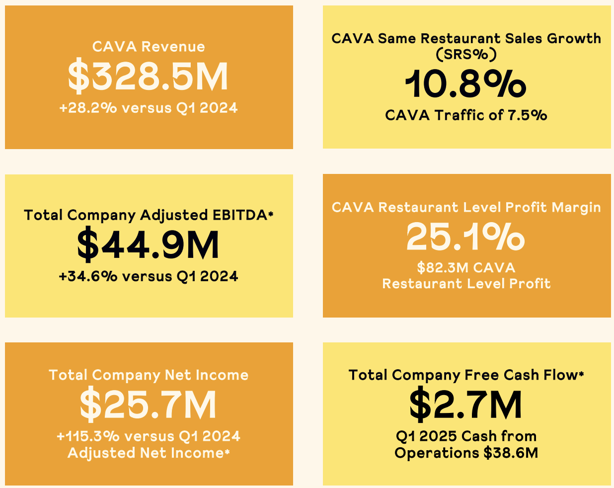 CAVA Group: $1B In Revenue & Beyond (NYSE:CAVA) | Seeking Alpha