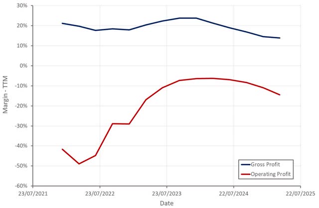 Redwire Stock: Edge Autonomy Acquisition Highlights Strategic Shift ...