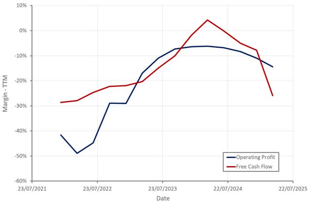 Redwire Stock: Edge Autonomy Acquisition Highlights Strategic Shift ...
