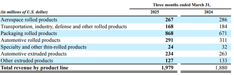 Constellium Stock Faces Challenges In Aluminum Market (NYSE:CSTM ...