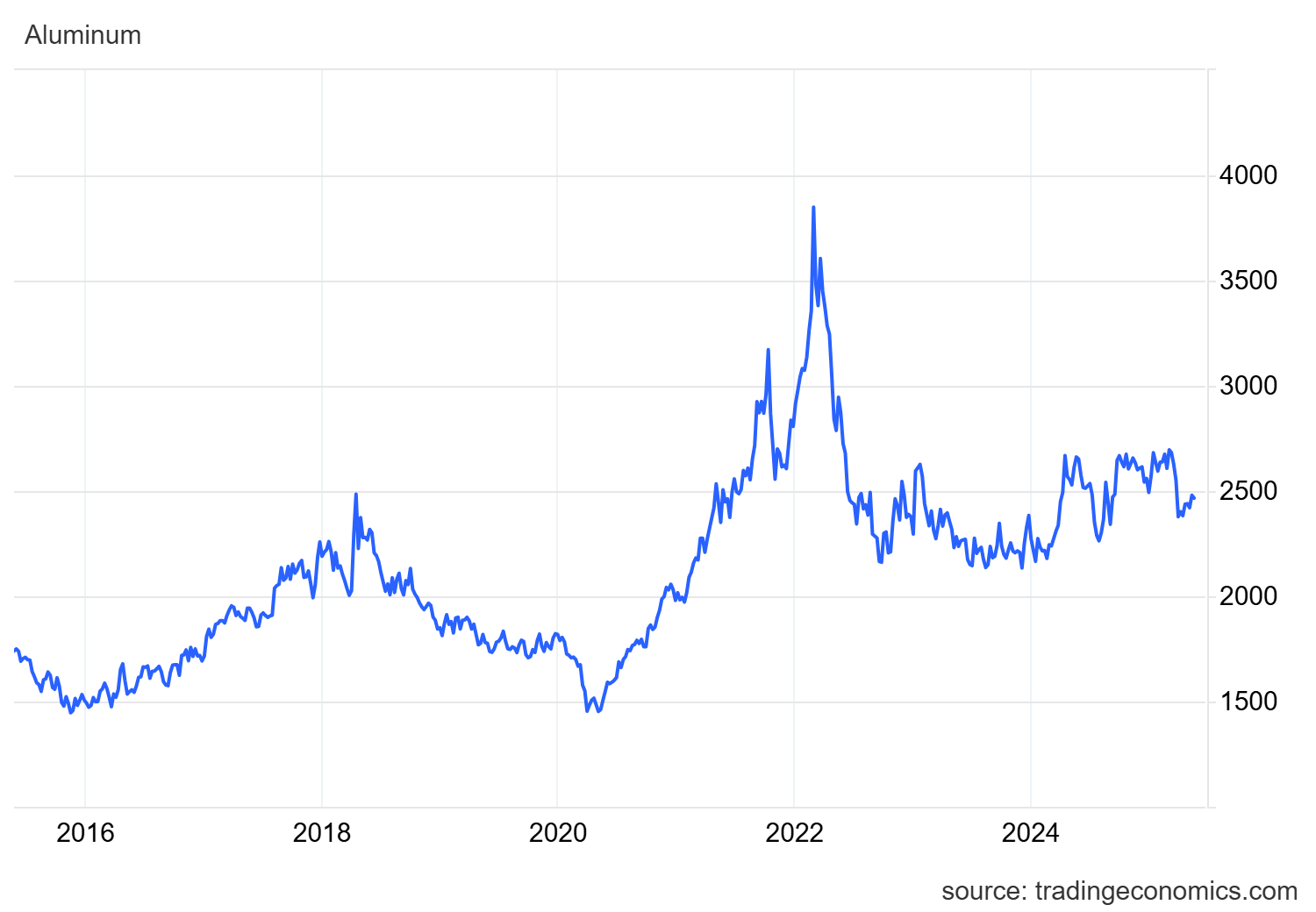 Constellium Stock Faces Challenges In Aluminum Market (NYSE:CSTM ...