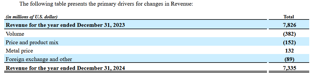 Constellium Stock Faces Challenges In Aluminum Market (NYSE:CSTM ...