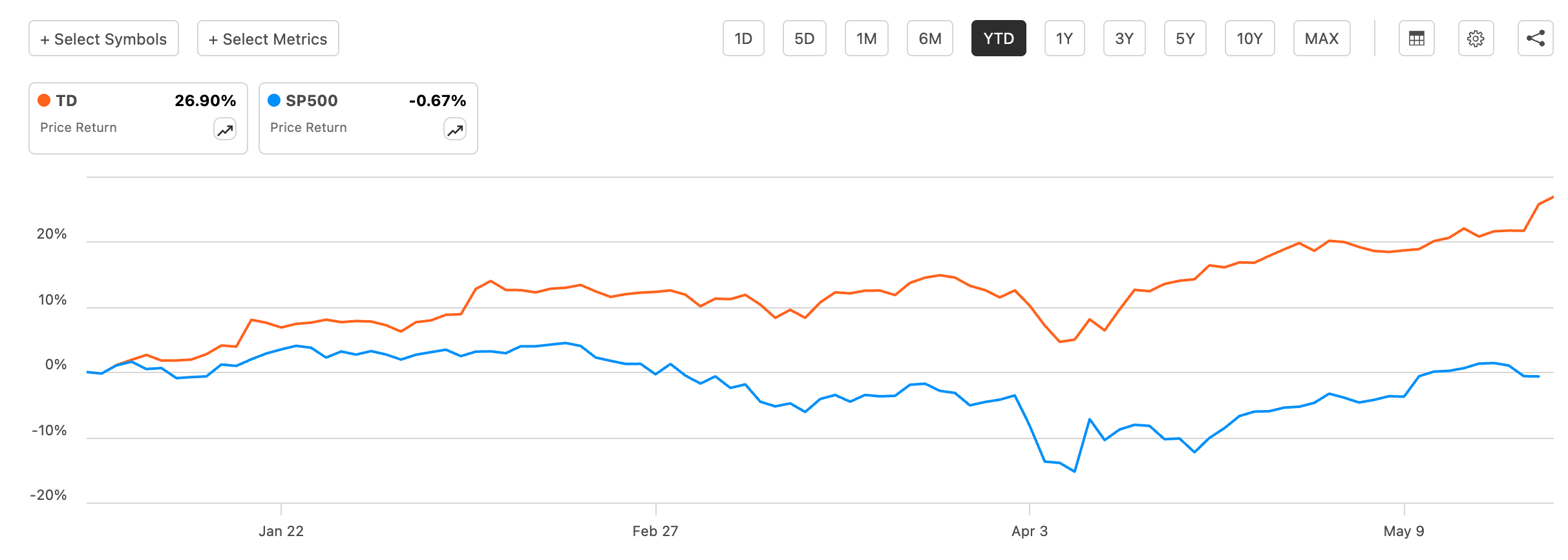 TD Bank Stock: Beats Q2 Earnings, Pledges More Buybacks (Rating Upgrade ...