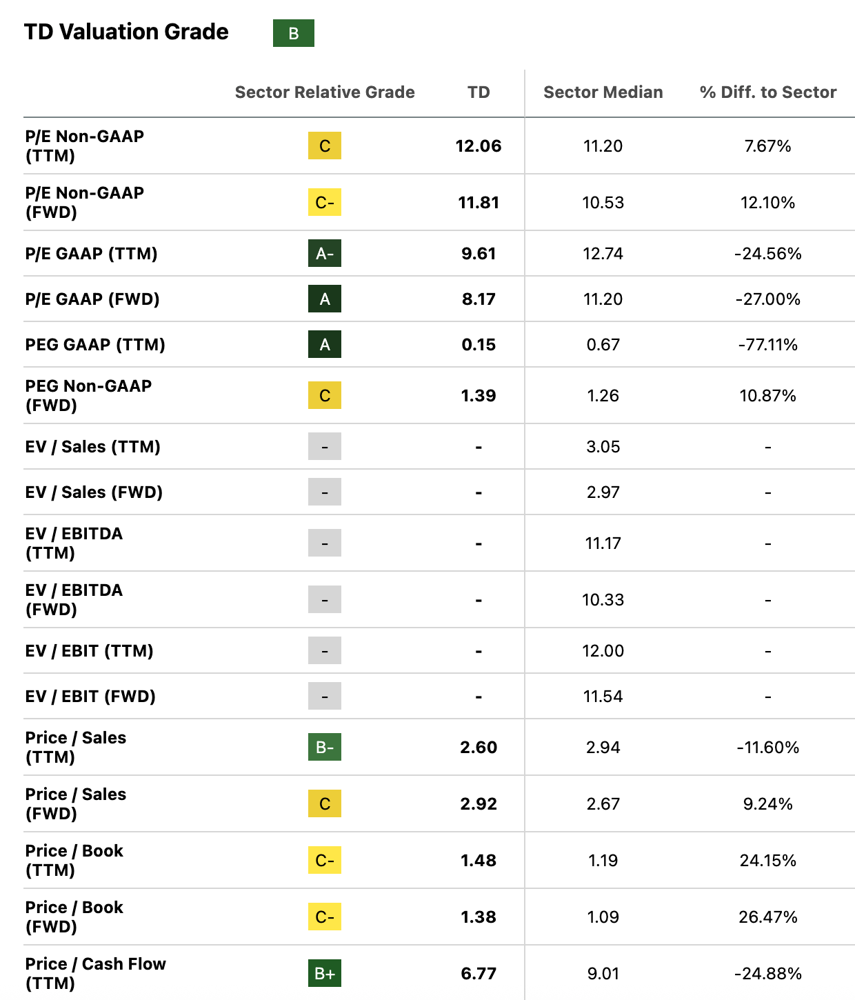 TD Bank Stock: Beats Q2 Earnings, Pledges More Buybacks (Rating Upgrade ...