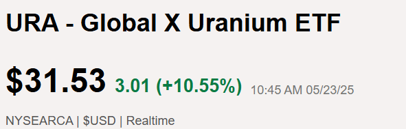 URA: Trump To Jumpstart Uranium Sector (NYSEARCA:URA) | Seeking Alpha