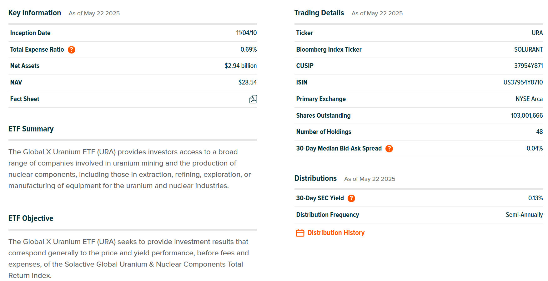 URA: Trump To Jumpstart Uranium Sector (NYSEARCA:URA) | Seeking Alpha