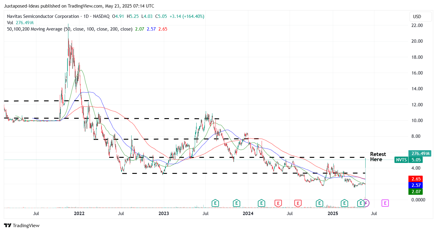 Navitas Semiconductor Stock: Another Boom And Bust Likely - Wait For ...