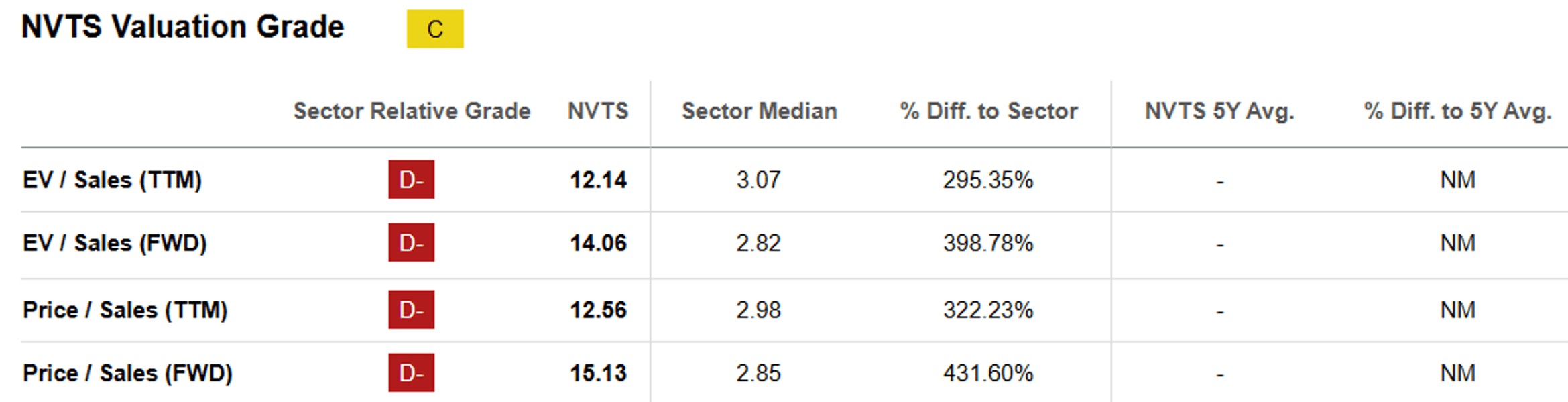 Navitas Semiconductor Stock: Another Boom And Bust Likely - Wait For ...