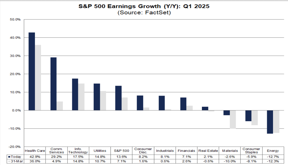 SPLG: S&P 500 Can End 2025 Significantly Higher (NYSEARCA:SPLG) | Seeking Alpha